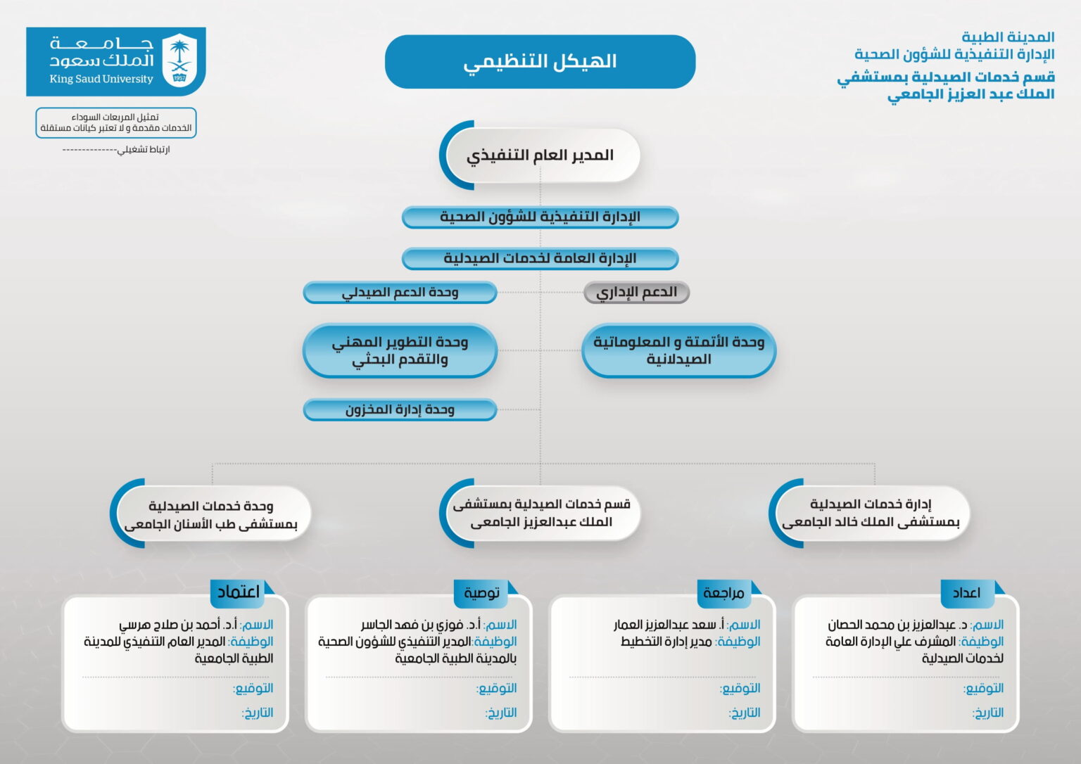Organizational Chart – Pharmacy